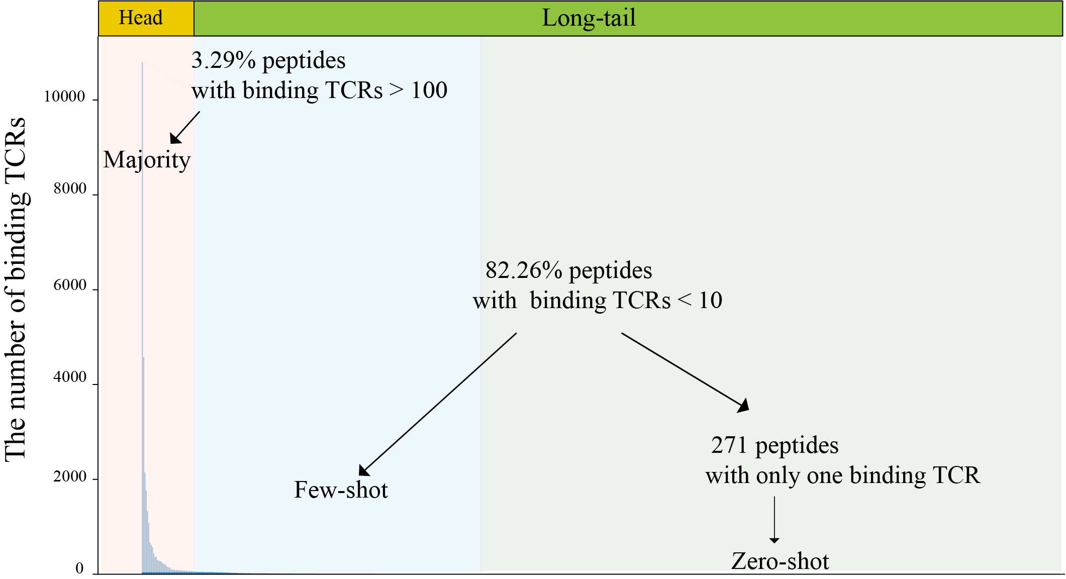 Nature Machine Intelligence | 刘琦教授团队开发基于元学习的AI模型进行抗原-TCR亲和力识别
